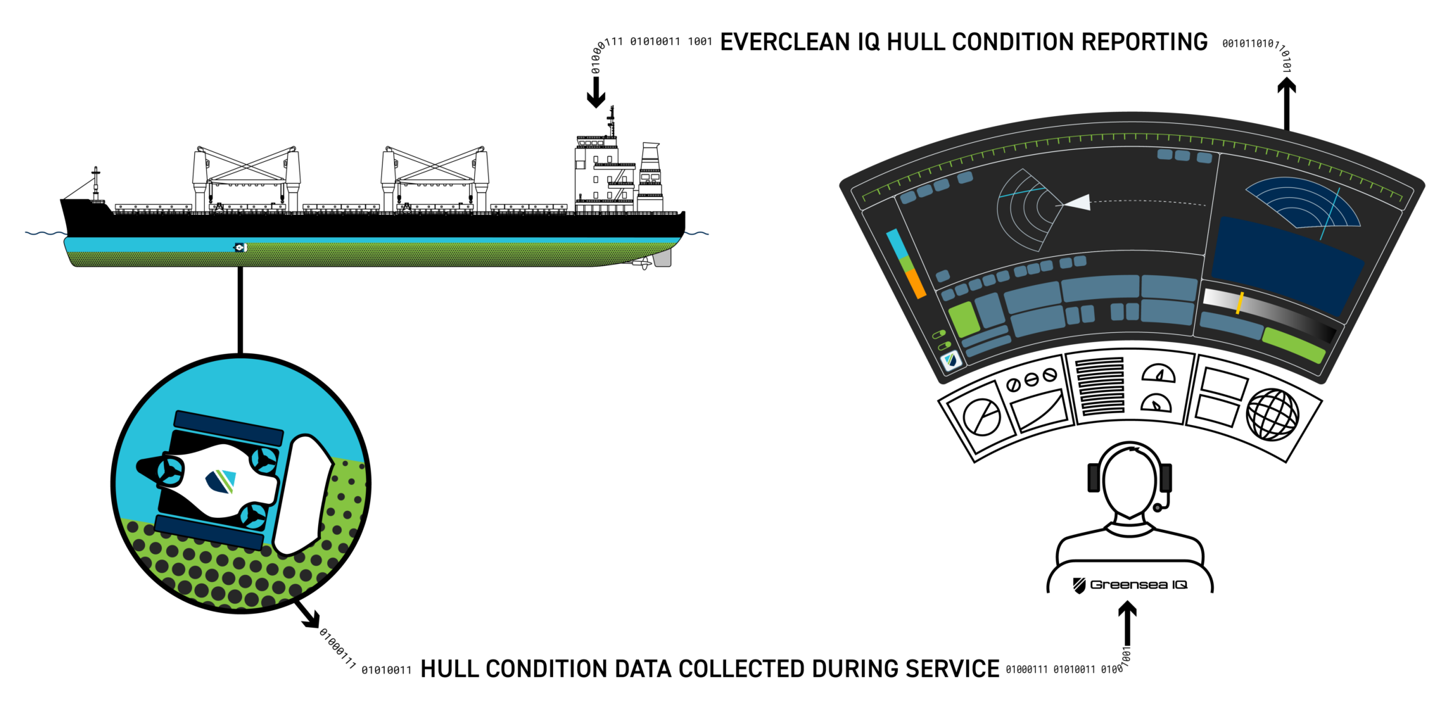 EverClean - Ship Hull Cleaning Robots as a Service